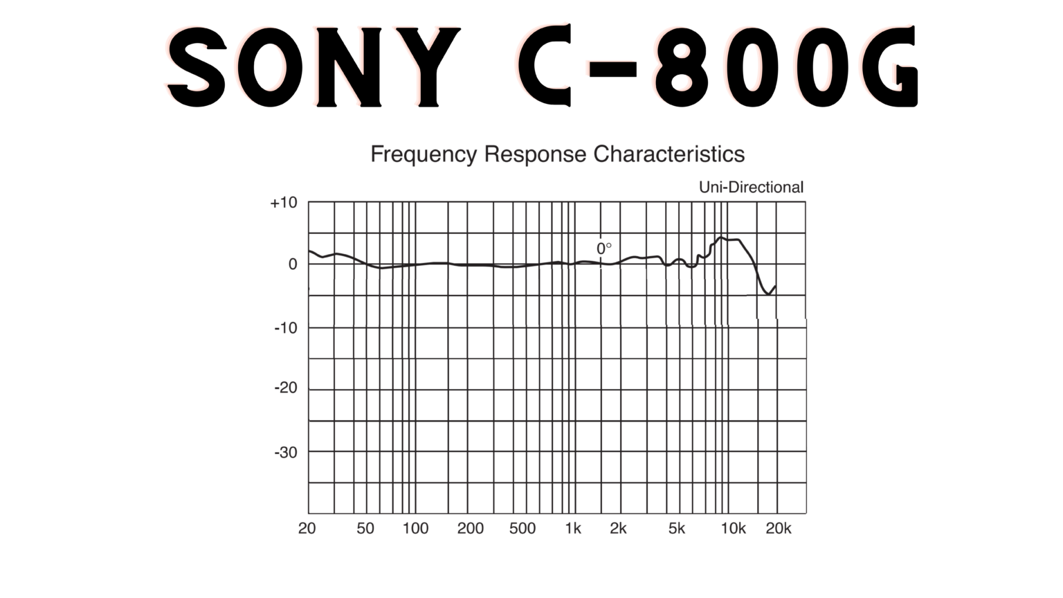 The Best Clone of the Sony C800G: Advanced Audio CM800T - ITB